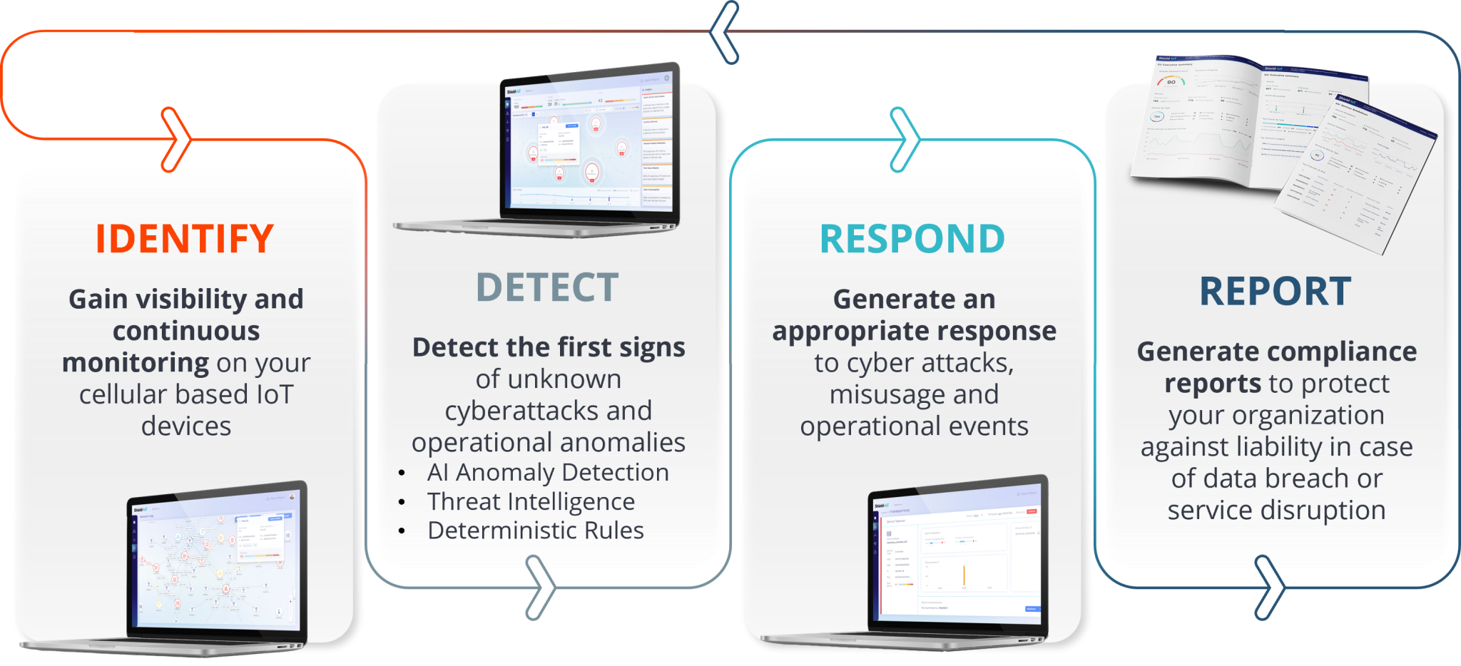 Platform Overview – Shield-IoT | Cyber Security