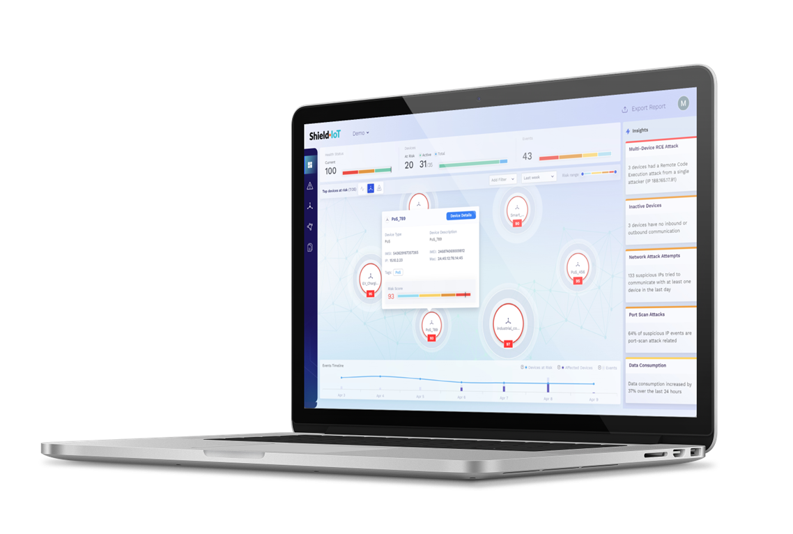 AI Threat Management – Shield-IoT | Cyber Security